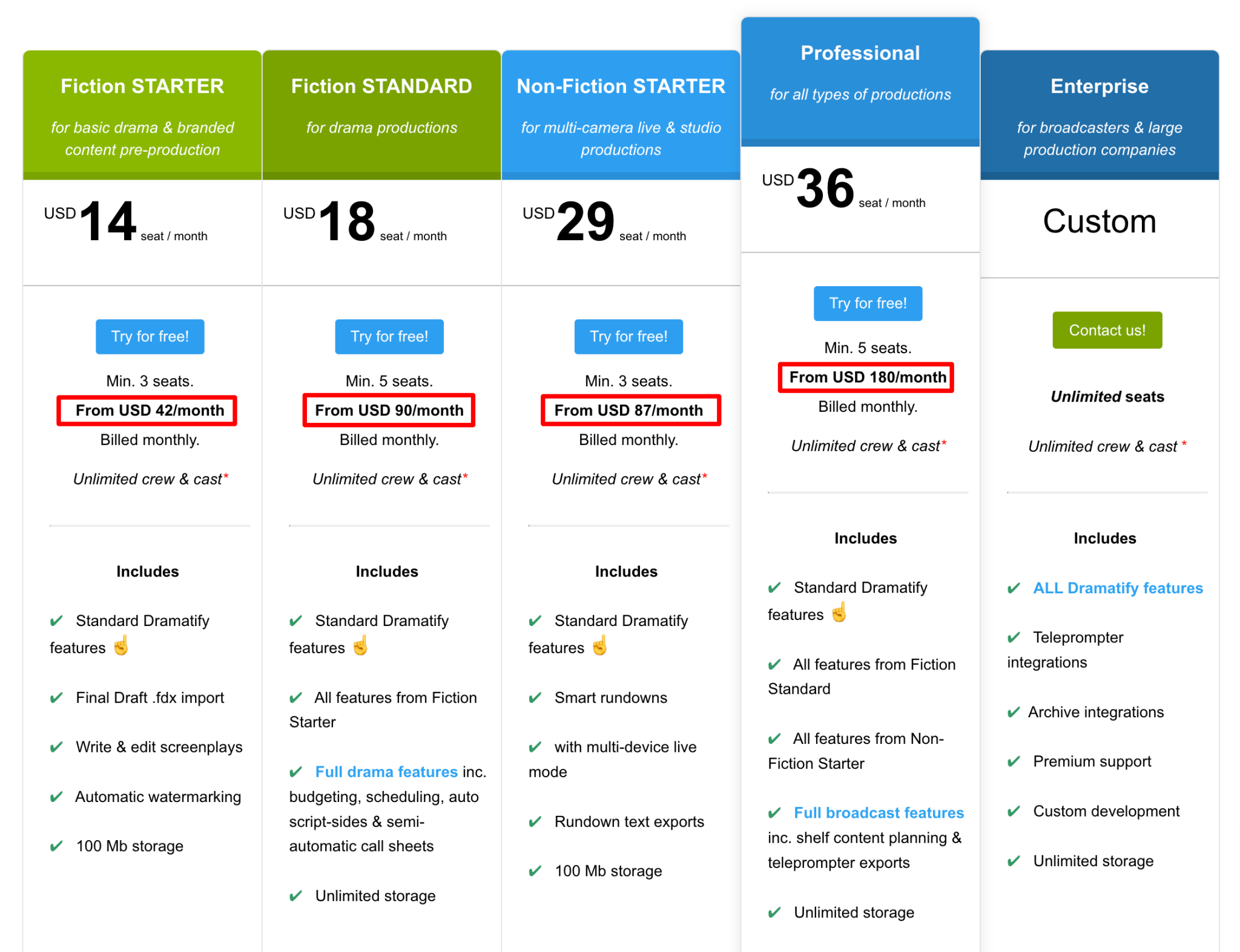 Film Production Software: What You Need to Plan, Shoot, and Edit Like a Pro