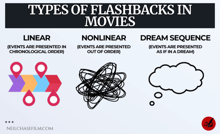 How To Write Flashbacks in Screenplays (With Examples!)