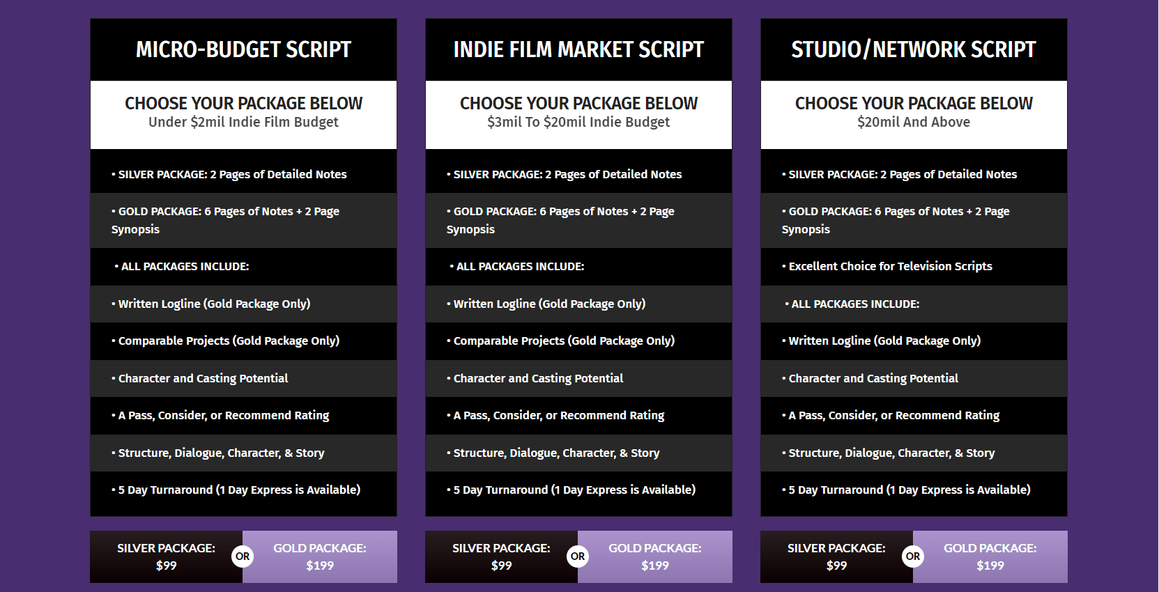What Is Script Coverage? [And What Are The 7+ Best Services?]
