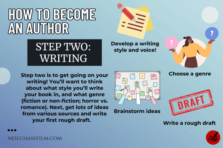 How to Become an Author: Strategies to Write, Publish, and Succeed