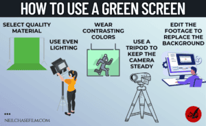 How to Use a Green Screen: Behind-the-Scenes Film Magic