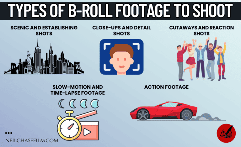 9 Smart Ways to Use B-Roll Footage in Film and Video