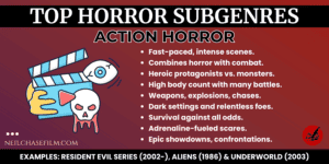 The Top 17+ Horror Subgenres Explained [Horror Movie Guide]