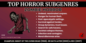 The Top 17+ Horror Subgenres Explained [Horror Movie Guide]