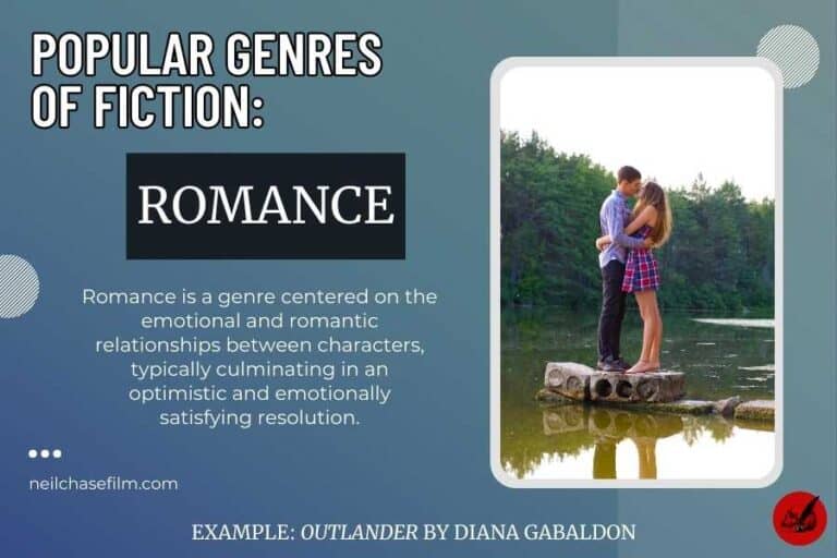 27+ Fiction Genres Every Writer Should Know