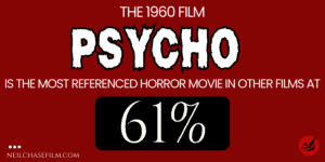 25+ Startling Horror Movie Statistics Every Fan Should Know!