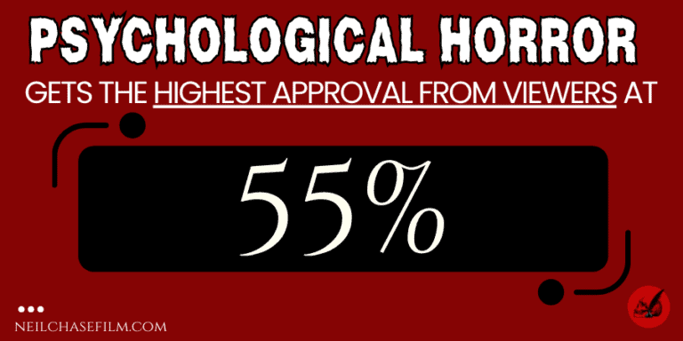 25+ Startling Horror Movie Statistics Every Fan Should Know!