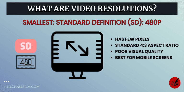 What Is Video Resolution? A Guide for Film & Video Creators