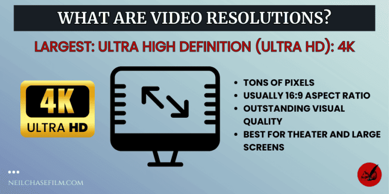 What Is Video Resolution? A Guide for Film & Video Creators