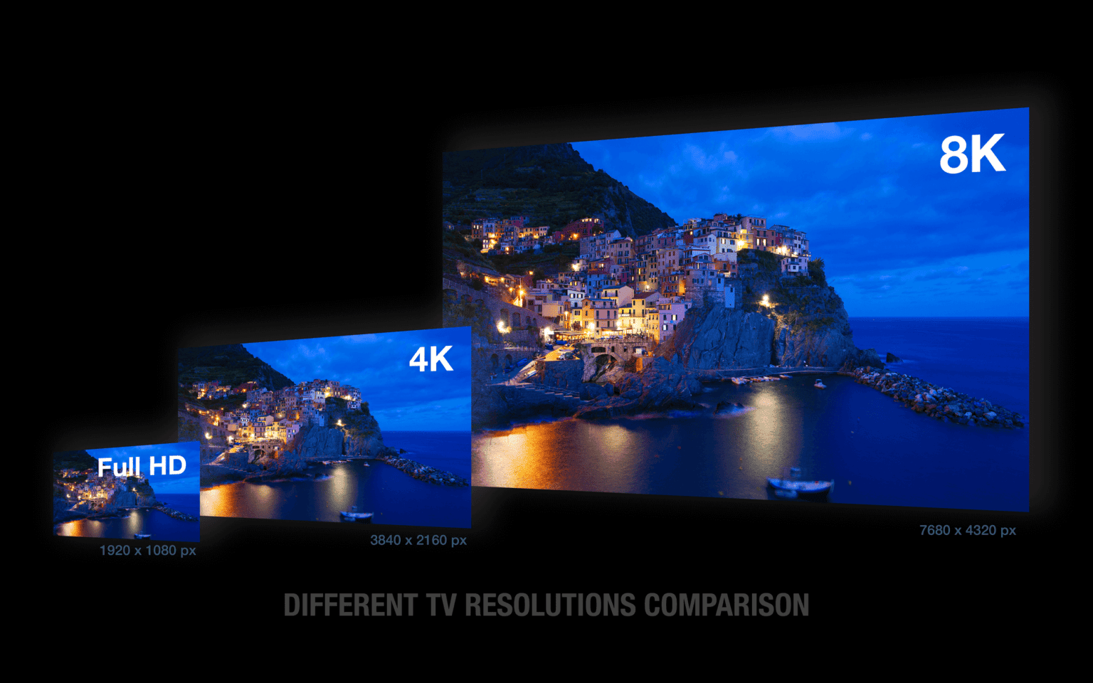 What Is Video Resolution? A Guide for Film & Video Creators