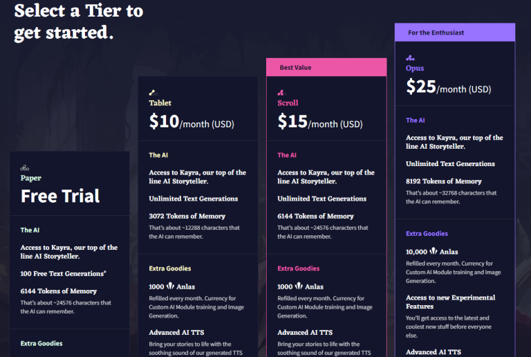 11+ Best AI Novel Writing Software Tools (in 2025)